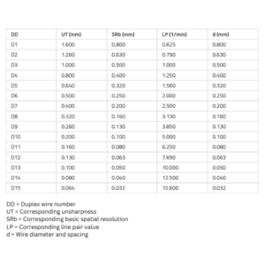 Duplex Image Quality Indicator (IQI) Wire Type - NDT Consultants