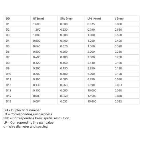 Duplex Image Quality Indicator (IQI) Wire Type - NDT Consultants