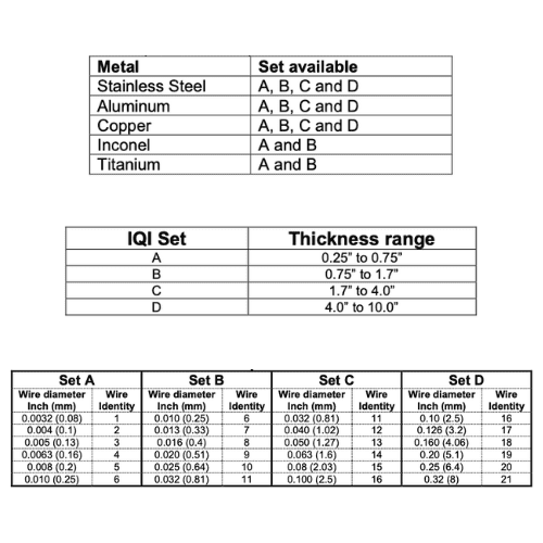 Image Quality Indicator (IQI) ASTM E747 Wire Type - NDT Consultants