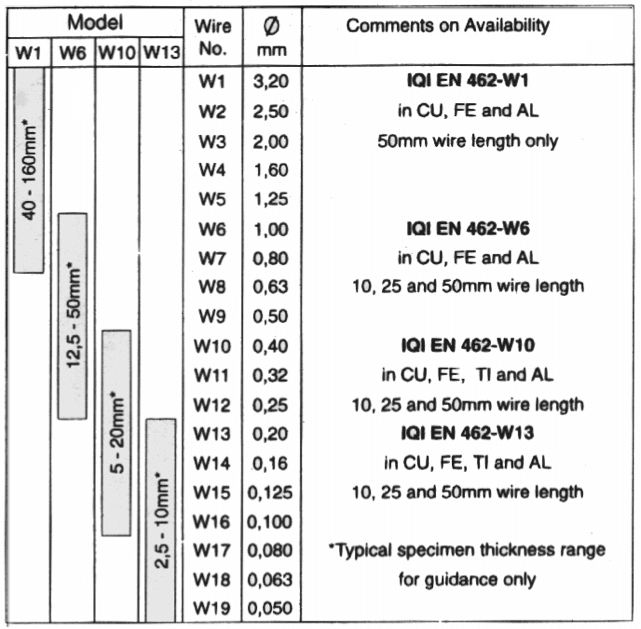 Image Quality Indicator (IQI) EN 462-1 & ISO19232-1 Wire Type - NDT ...